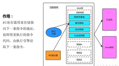 程序计数器pc寄存器程序计数器 寄存器 Csdn博客