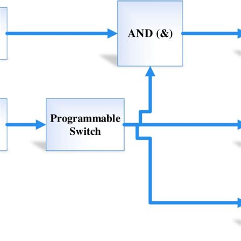 Schematic Design Of PLC Download Scientific Diagram