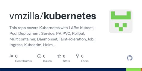 Github Vmzillakubernetes This Repo Covers Kubernetes With Labs Kubectl Pod Deployment