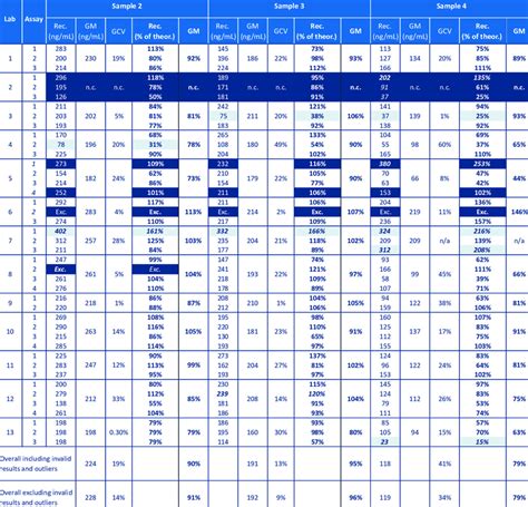 Overview Of Spikes Recoveries Ngml Gms And Gcvs Central Download Scientific Diagram