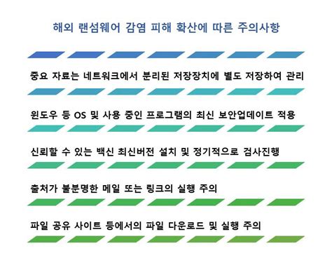 한국인터넷진흥원kisa Kisa 보안공지 해외 랜섬웨어 감염 피해 확산에 따른 주의 권고