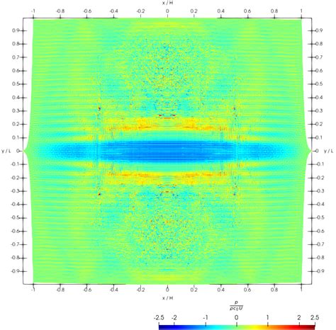 snapshots of the simulations at second impact time tc 0 l 2 with