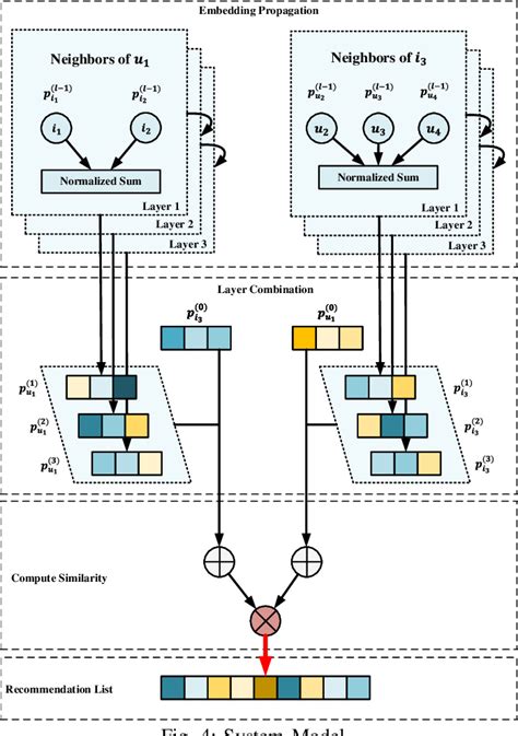 graph federated learning based proactive content caching in edge computing