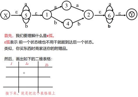 编译原理，nfa转dfa有限自动机nfa状态转换图怎么看 Csdn博客