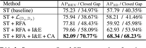 Pseudo Label Refinery For Unsupervised Domain Adaptation On Cross Dataset 3d Object Detection