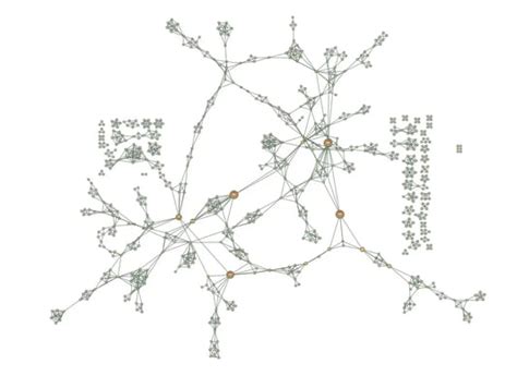 Graph Network Visualization Tom Sawyer Software