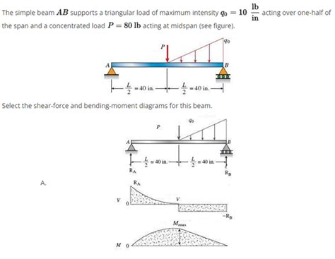 maximum bending moment for simply supported beam with triangular load