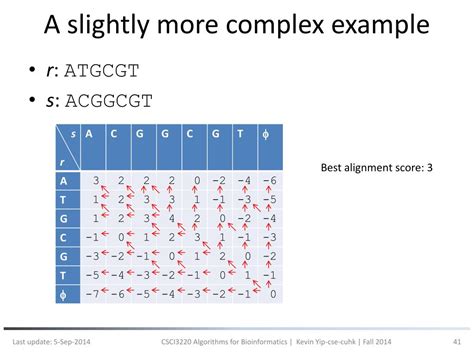 Ppt Lecture 2 Optimal Sequence Alignment Powerpoint Presentation