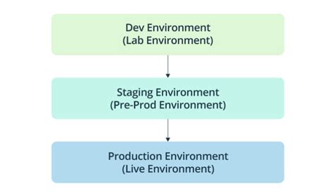 Devops In Telecom Future Innovation Of Network Management