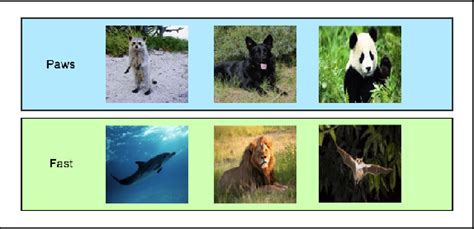 Figure 1 From Describing Objects Via Attribute Detection Semantic Scholar