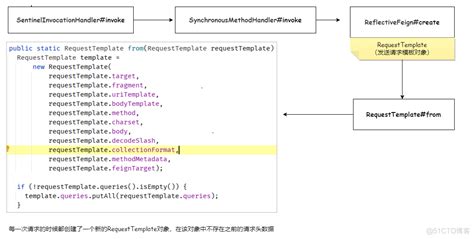 Java Feign在body中传值 Feign调用传递header西门吹雪的技术博客51cto博客