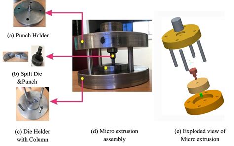 Microforming System Of Forwarded Microextrusion Process Download