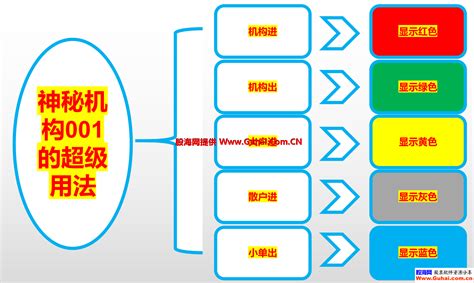 通达信【神秘机构筹码】套装主图幅图指标 了解机构占主导地位 骑牛吃大肉肉 源码文件分享 通达信公式 公式网