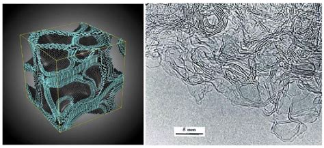 Structure And Properties Of Glassy Carbon Exhibition Jiangsu