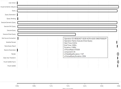 The Power Bi Query Memory Limit