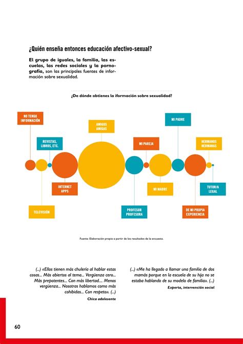 Consumo De Pornografía En Menores Guía Padres Área Humana