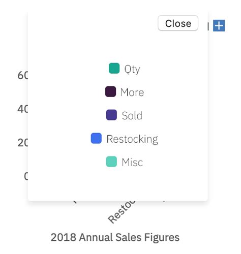 Chart Legend Covers Up The Chart
