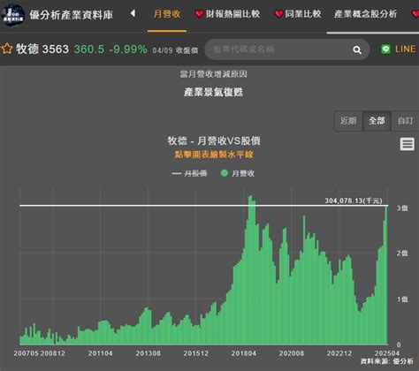 牧德3563關稅我沒差，毛利率高達6成的aoi檢測設備廠 優分析uanalyze