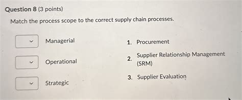Solved Question 8 3 Points Match The Process Scope To The Chegg