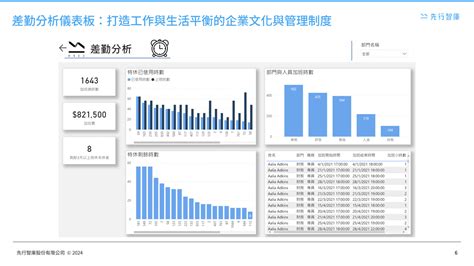人力資源儀表板 先行智庫｜企業培訓與數位轉型領導品牌
