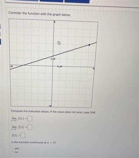 Solved Consider The Function With The Graph Below Compute Chegg