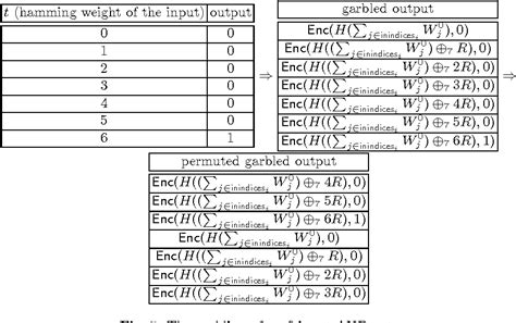 Figure From A Gentle Introduction To Yao S Garbled Circuits Semantic Scholar