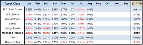 Asset Class Scoreboard Ytd Rcm Alternatives
