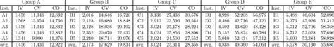 Detailed Information Of The Random Generation Of Instances Parameters