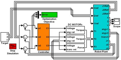 Control System Model In Simulink Environment Download Scientific Diagram