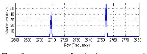Figure 4 From Design And Analysis Of New Digital Modulation Classification Method Semantic Scholar