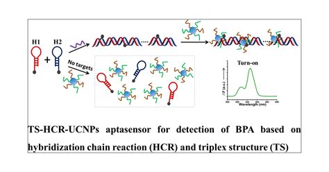 Sensitive Fluorescence Aptasensor Based On Hybridization Chain Reaction With Upconversion