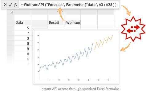 Wolfram Cloudconnector For Excel