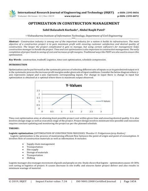 Construction Management Optimization Time Cost