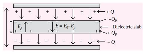 electrostatics class 12 cuet questions and answers mtg learning media