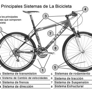 Ejemplo de Ingeniería Concurrente Download Scientific Diagram