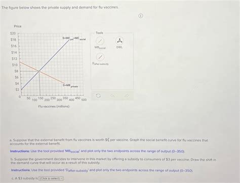 Solved The Figure Below Shows The Private Supply And Demand Chegg