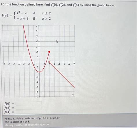 Solved For The Function Defined Here Find F F And Chegg
