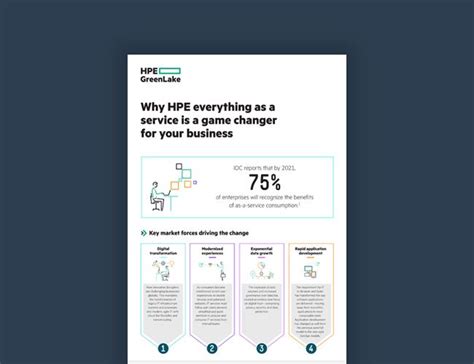 techmaster node on linkedin why hpe everything as a service is a game