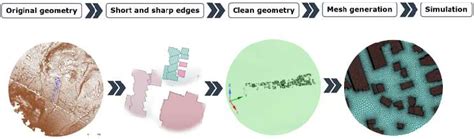 Mesh Generation From D Maps Download Scientific Diagram