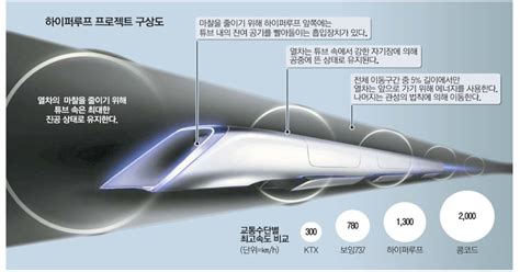 현실로 다가온 하이퍼루프안전성 검증한다