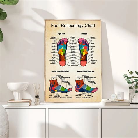 Foot Reflexology Chart Poster Foot Reflexology Poster Massage Therapist Foot Reflexology Chart