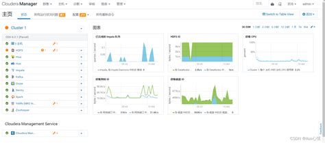 Cmcloudera Manager简介 Csdn博客