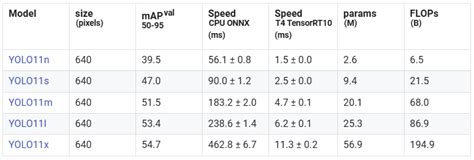 How To Train Yolo 11 Object Detection Models Locally With Nvidia Ej Technology Consultants