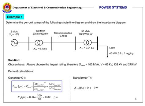 Chapter Per Unit Power System August Ppt