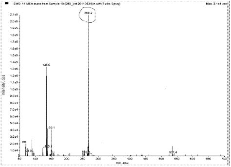 Selenium Nano Sensing Material And Preparation Method Thereof Eureka Patsnap Develop