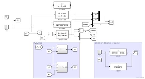 自适应控制—基于lyapunov稳定性理论的模型参考自适应控制 自适应率 局部参数最优化理论 Csdn博客