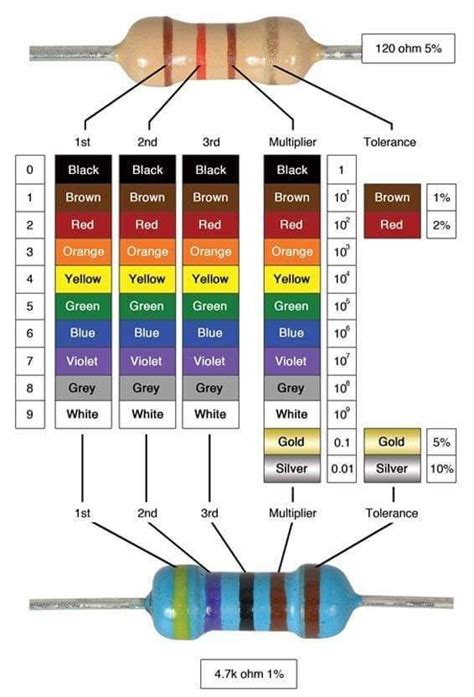 Electrical Technology Resistor Color Code Facebook