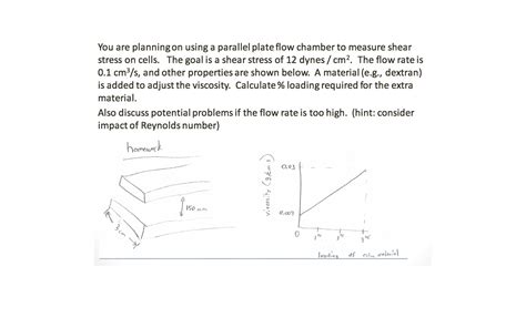 Solved Equation For Parallel Plate