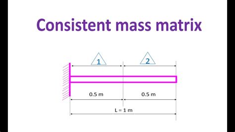 Consistent Mass Matrix Sum Youtube