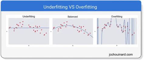What Is The Curse Of Dimensionality In Machine Learning With Example